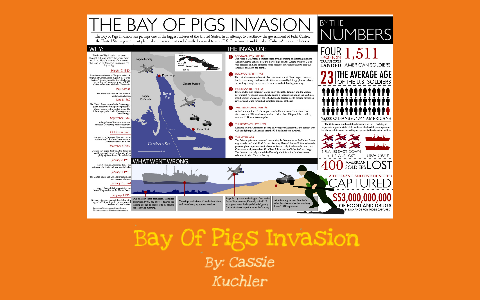 Cold war: Bay of Pigs Invasion by Cassie Kuchler on Prezi