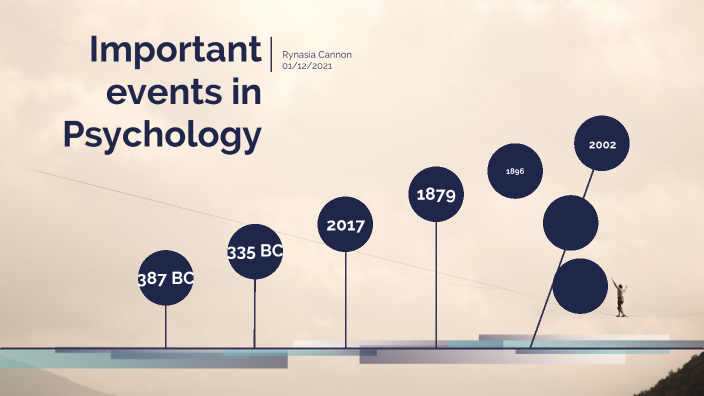 20 most important events in Psychology by Rynasia Cannon on Prezi