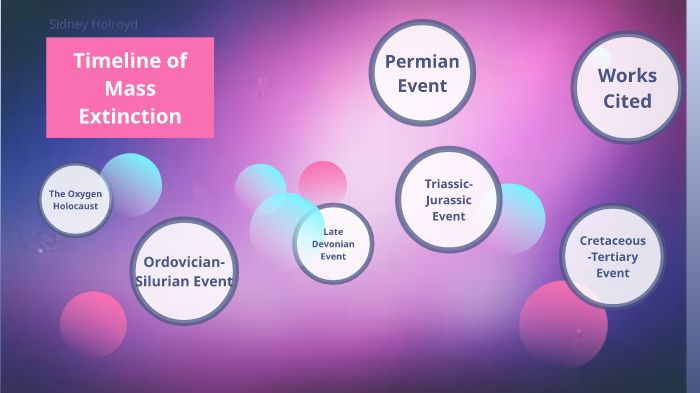 Timeline of Mass Extinction by sidney holroyd on Prezi