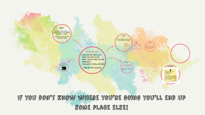 If you don't know where you're going you'll end up some plac by Emma ...