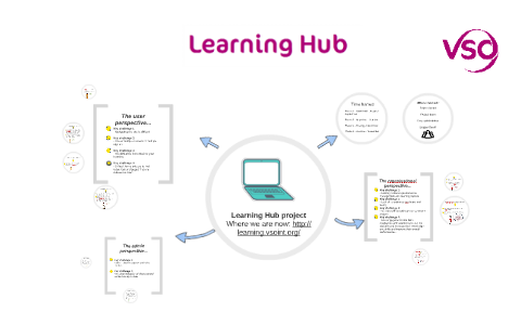 VSO Learning Hub Project by suzie fairley on Prezi
