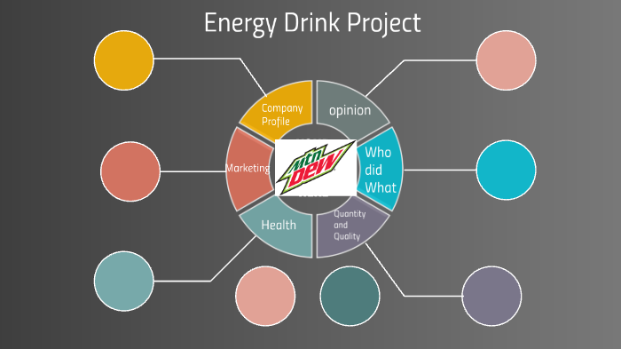 Energy Drink project by Maria Carrion on Prezi