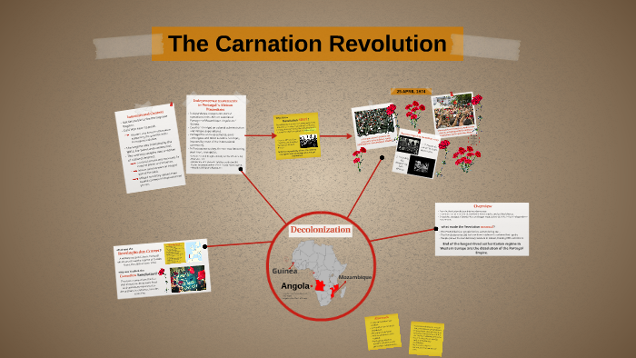 The Carnation Revolution by Caro Rodriguez Sanday on Prezi