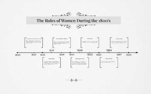 The Roles of Women During the 1800's by Maria Elena Fernandez on Prezi