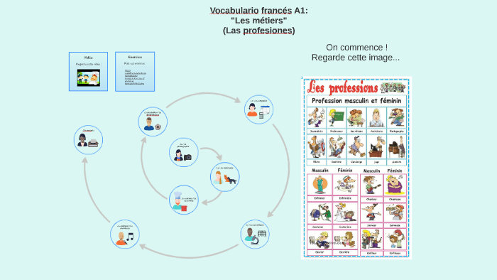 Vocabulario francés: las profesiones by Mary Giachetti