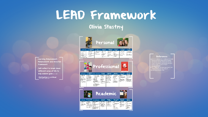 LEAD Framework by olivia stastny on Prezi