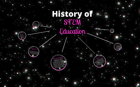 History of STEM Education by Jennifer Meadows on Prezi