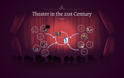 Theater in the 21st Century by habiba elkhamisy on Prezi