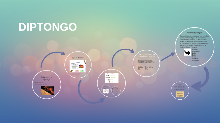 Palabras Con Diptongo Diptongo Palabras Palabras Diptongo | sexiezpix ...