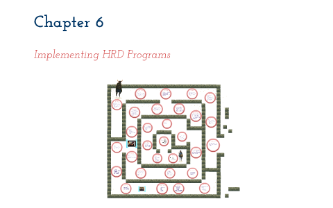 Chapter 6 Implementing HRD Programs by Yuanjie Dai on Prezi