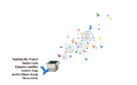 Matildaville Project by Madee Lwin on Prezi