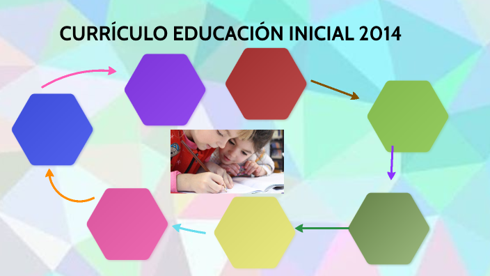 Curriculo educación inicial by Lesly Jurado on Prezi
