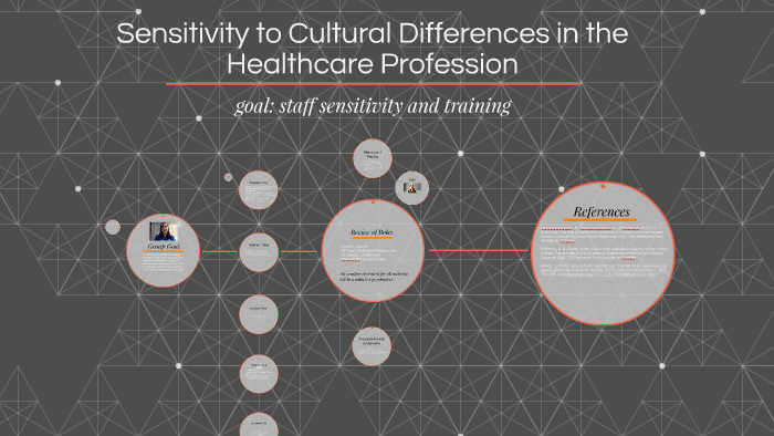 Cultural Awareness Project Presentation by Sarah Groeneveld on Prezi