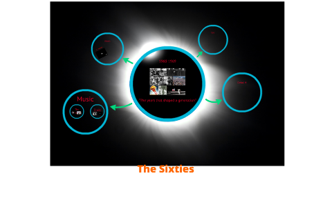 The Sixties for The Outsiders novel by Devin Warfield on Prezi