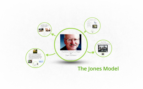 Fred Jones Discipline Model by Roger Gastineau on Prezi