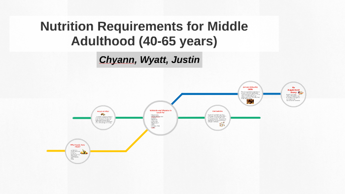 Nutrition Requirement for Middle Adulthood (40-65 years) by Chyann ...