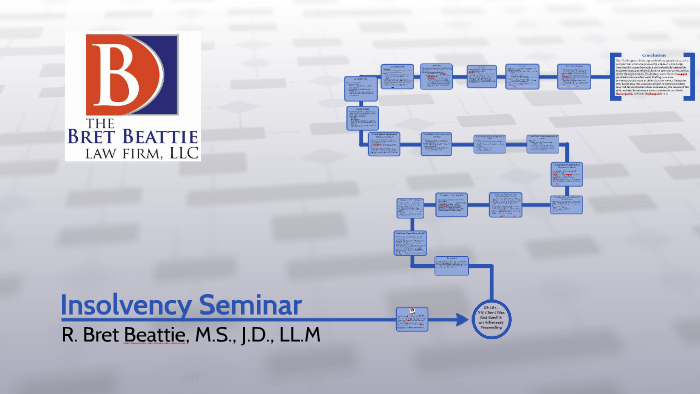 R. Bret Beattie, Esq. by Kaylea Waechter on Prezi