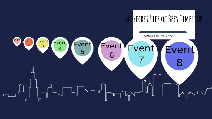 The Secret Life of Bees- Plot Analysis by Vera wu on Prezi