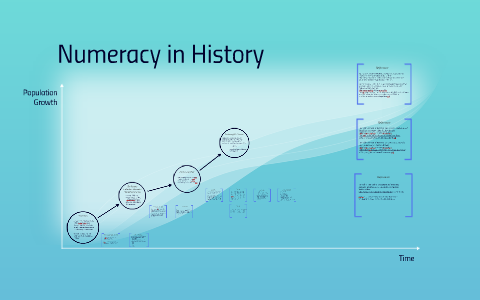 Numeracy in History by Chloe Diggins on Prezi