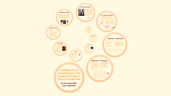 Knucklebones and Knocking-bones: The Accidental Trickster in by on Prezi