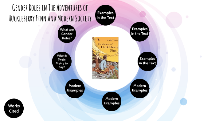 Gender Roles Presentation by Sydney Sielaff on Prezi