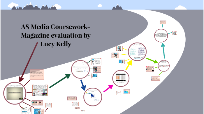 AS Media Coursework- Magazine Evaluation by Lucy Kelly on Prezi
