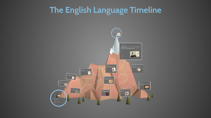 English Language Timeline by Beatriz Brito on Prezi