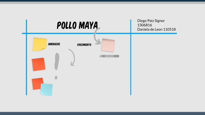Pollo Maya by Diego PS on Prezi
