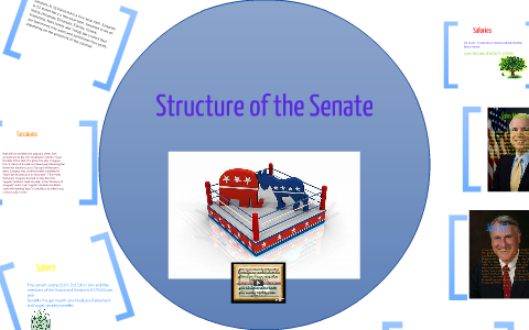 Structure of the Senate by Oswald Bonilla on Prezi