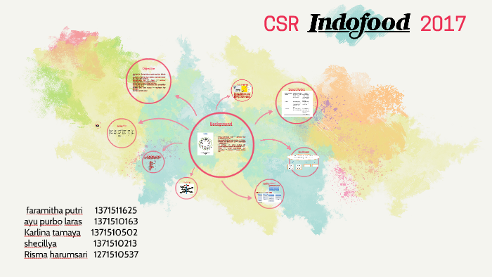 CSR Indofood by Ades Subandi on Prezi
