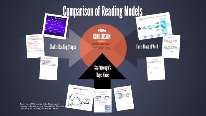 Reading Model Comparison by Angela Hase on Prezi