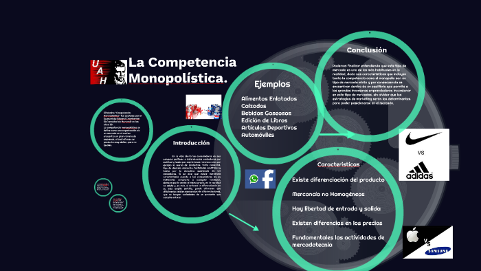 la Competencia Monopolística. by Jesus David Uranga Flores on Prezi