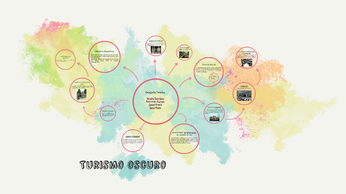 El by Yendry Gamboa on Prezi