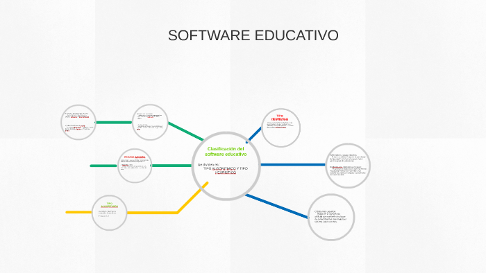 Clasificación del software educativo by Cristina Beltran on Prezi