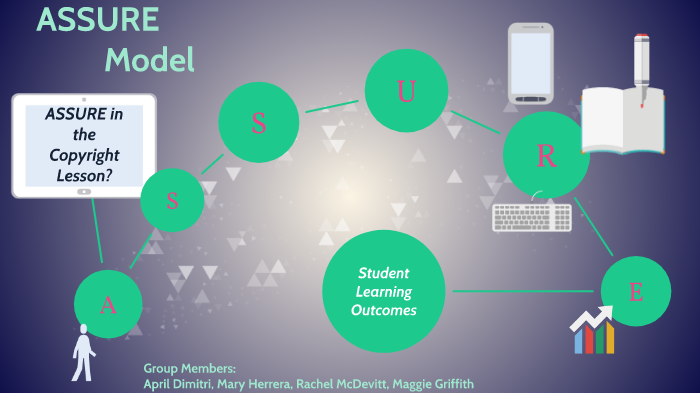 ASSURE Model by April Van Horn on Prezi