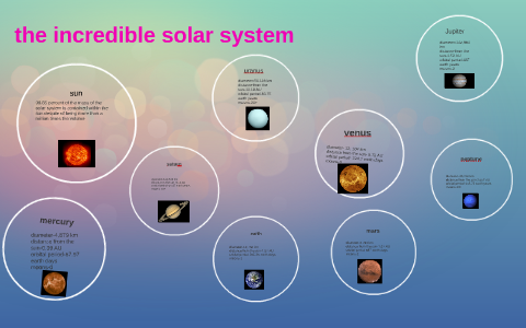 the incredible solar system by Julianna Reyes on Prezi
