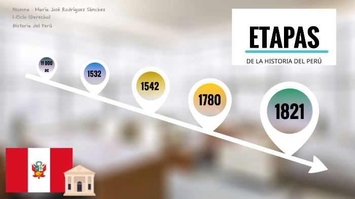 etapas de la historia del peru by majo rodri on Prezi