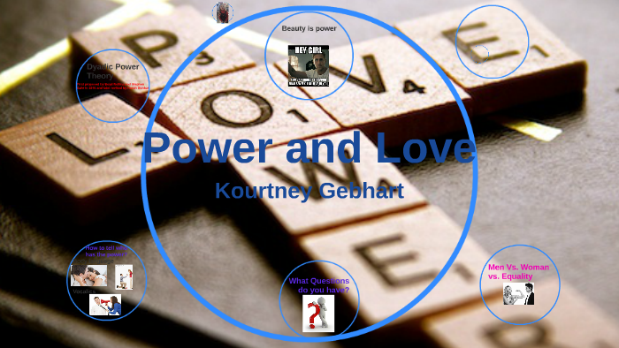 Dyadic Power Theory by kourtney stafford on Prezi