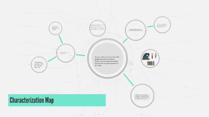 Characterization Map by Kaitlyn Philp on Prezi