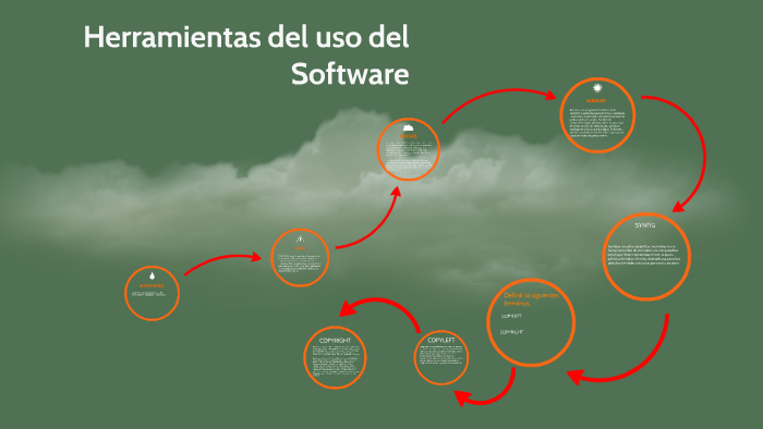 Herramientas del uso del Software by jose andres zambrano khalifa on Prezi