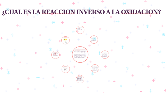 ¿CUAL ES LA REACCION INVERSO A LA OXIDACION? by Kelly Jiménez on Prezi