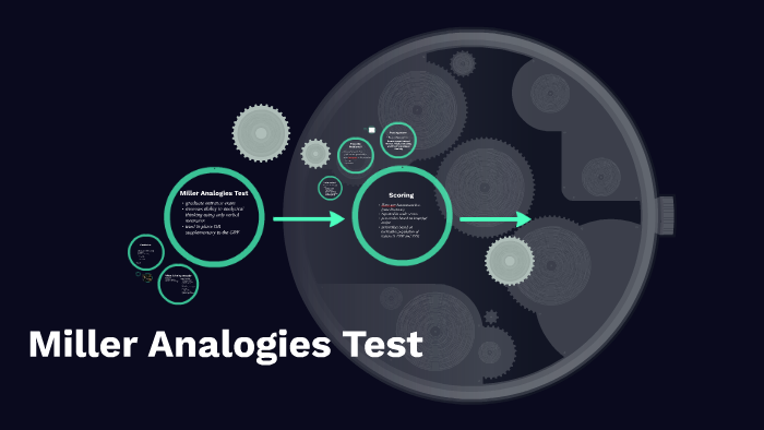 Miller Analogies Test by Kelly Wayland on Prezi
