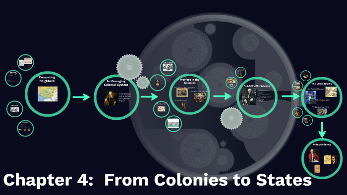 Chapter 4: From Colonies to States by Robyn Blum