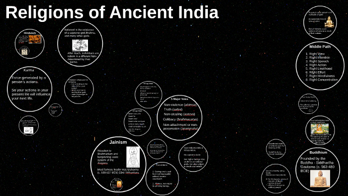 Religions of Ancient India by Brett White on Prezi