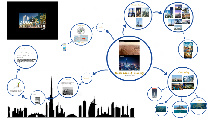 The Evolution of Dubai City by abdulrahman Nahas on Prezi
