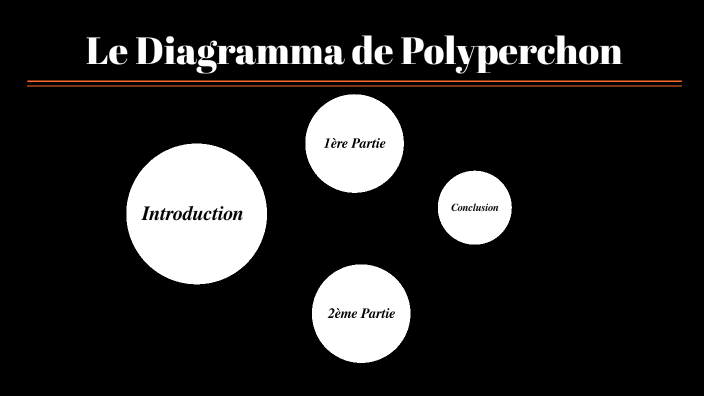 Le Diagramma de Polyperchon by Morgane Jacquemet on Prezi