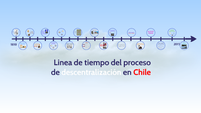 Linea De Tiempo Del Proceso De Descentralización En Chile By Iván Veyl