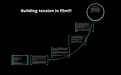 Building tension in film!!! by Jack Malden on Prezi