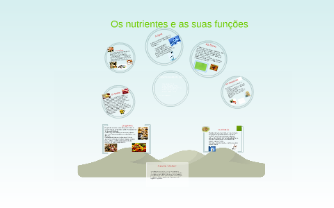 Os nutrientes e as suas funções by grupo36ICN GRUPO on Prezi