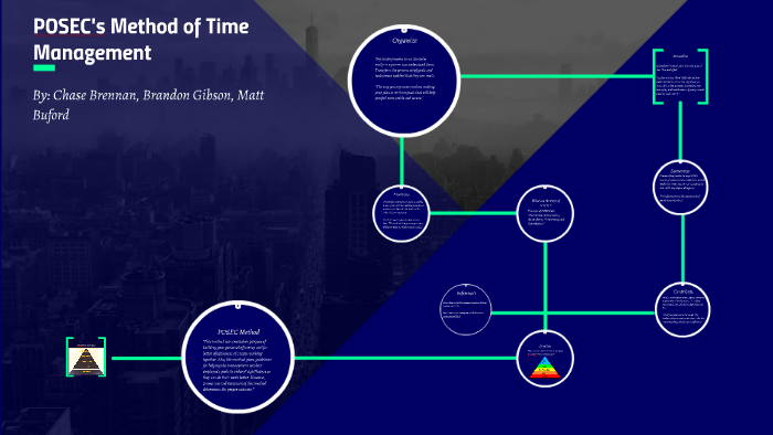 POSEC's Method of Time Management by Chase Brennan on Prezi